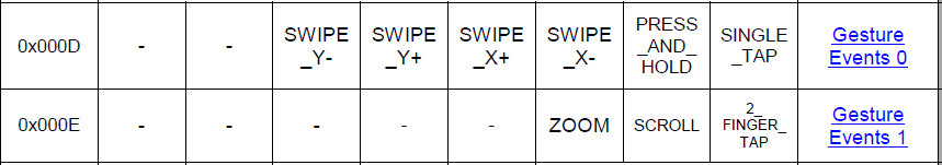 This is using VScode C compiler i2c and for embedded | Chegg.com