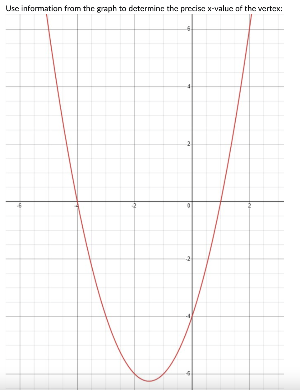 Solved Use information from the graph to determine the | Chegg.com