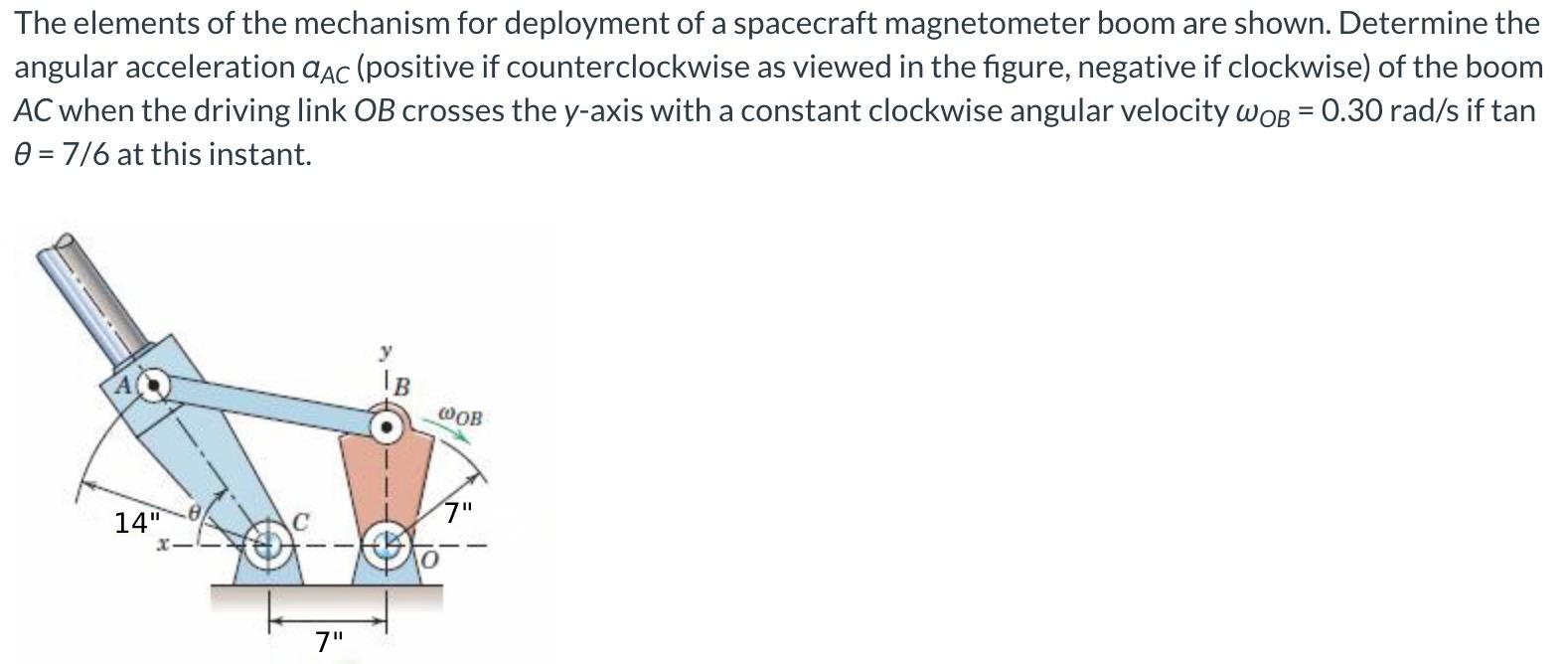 Solved The elements of the mechanism for deployment of a | Chegg.com