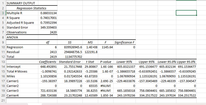 Solved Analyze the following regression in Excel: | Chegg.com