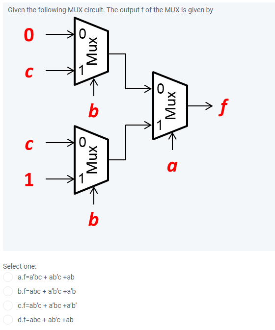 Solved Given the following MUX circuit. The output f of the | Chegg.com