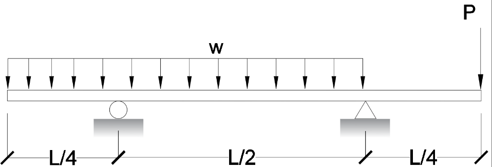 Solved Find The Deflection At Midspan Of The Beam Using