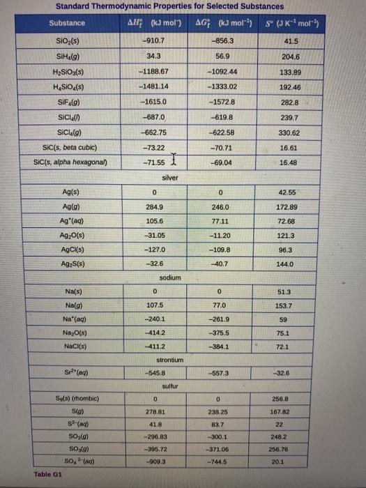 Solved a. Gaseous SO2Cl2 reacts with liquid water to form | Chegg.com
