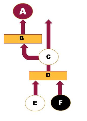 Solved Machine Learning:The following is a diagram of a | Chegg.com