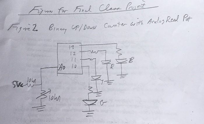 2.) Design a 4 bit analog to digital converter | Chegg.com
