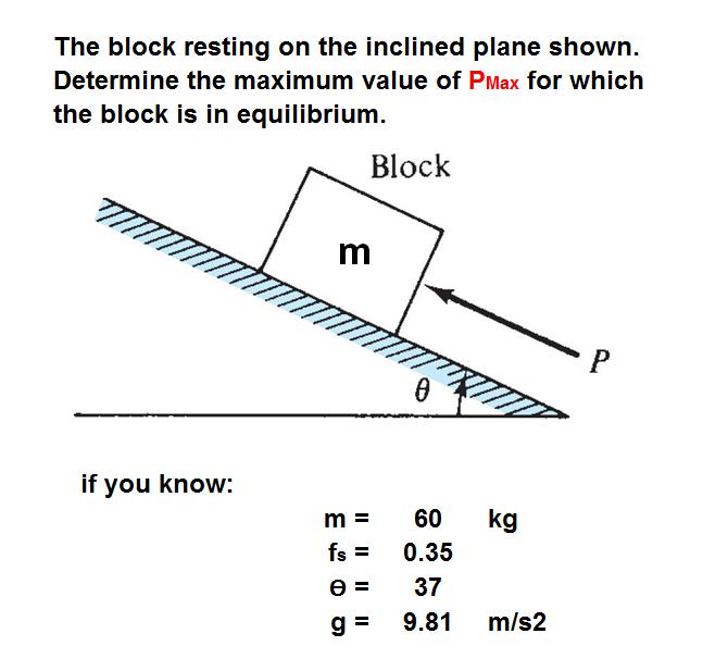 Solved The block resting on the inclined plane shown. | Chegg.com