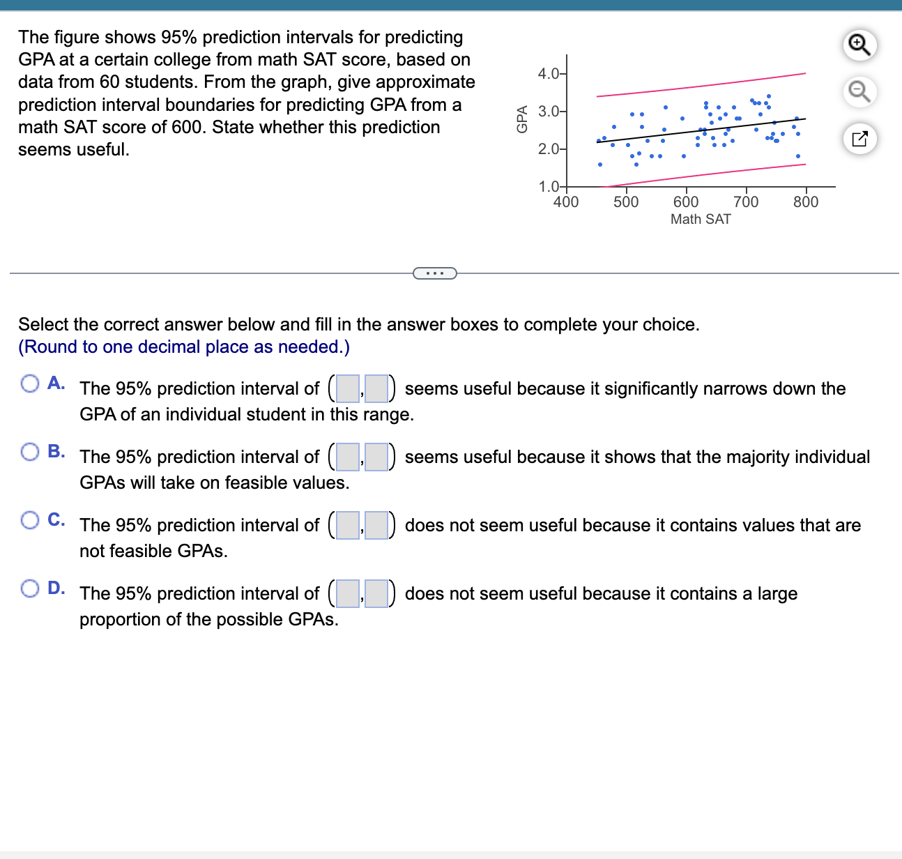 The figure shows 95% prediction intervals for | Chegg.com
