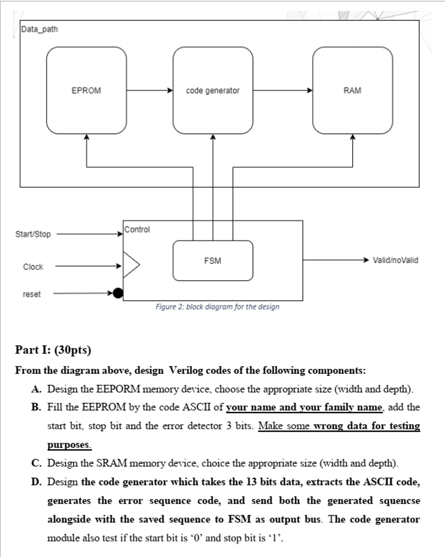 Data_path EPROM code generator RAM Start/Stop Control | Chegg.com