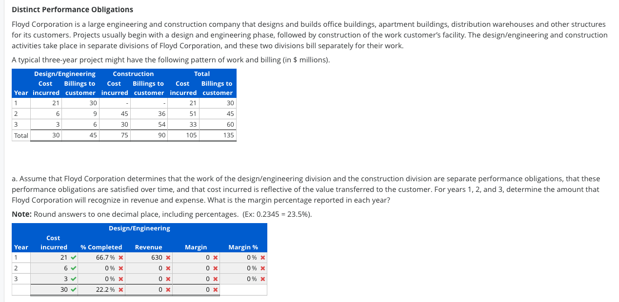 Solved Distinct Performance Obligations Floyd Corporation is | Chegg.com