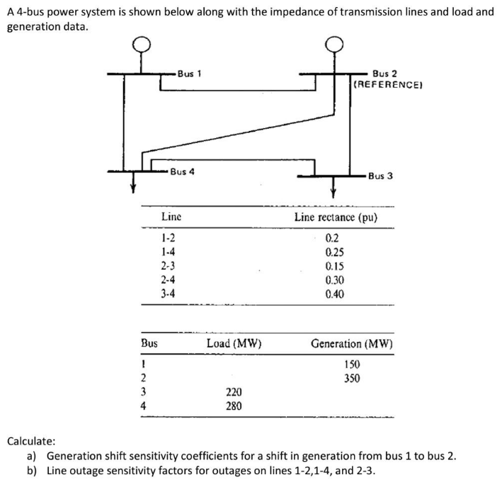 Solved A 4-bus power system is shown below along with the | Chegg.com