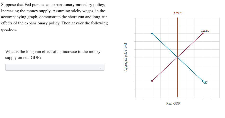 Solved Suppose that Fed pursues an expansionary monetary | Chegg.com