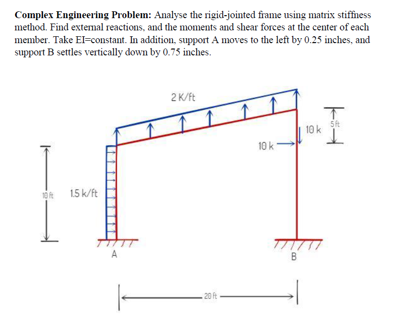 Complex Engineering Problem: Analyse the | Chegg.com