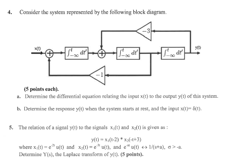 Solved 4. Consider the system represented by the following | Chegg.com