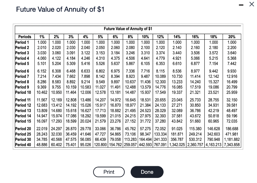 Solved Using a 6% interest rate, calculate the present | Chegg.com
