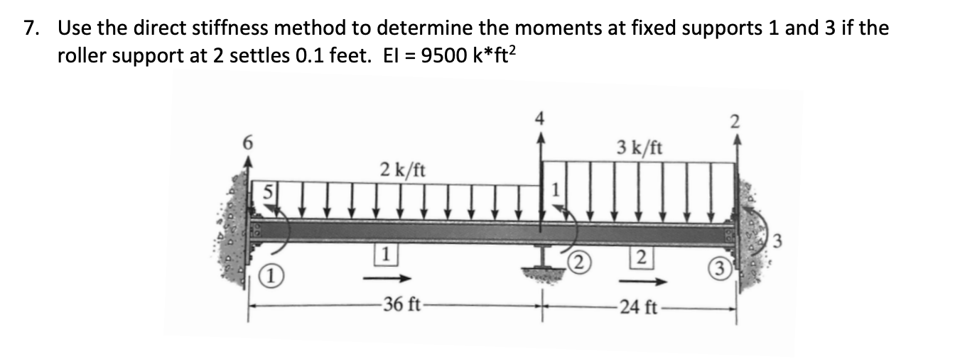 Solved 7. Use the direct stiffness method to determine the | Chegg.com
