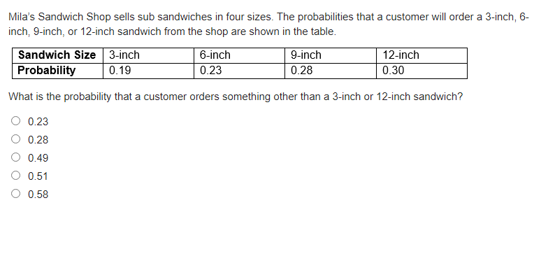 Solved Mila's Sandwich Shop sells sub sandwiches in four | Chegg.com