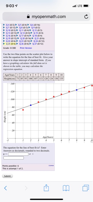 Solved 9:03 LTE a myopenmath.comm Q10 (0Q11 (04)Q 12 (0/3) | Chegg.com