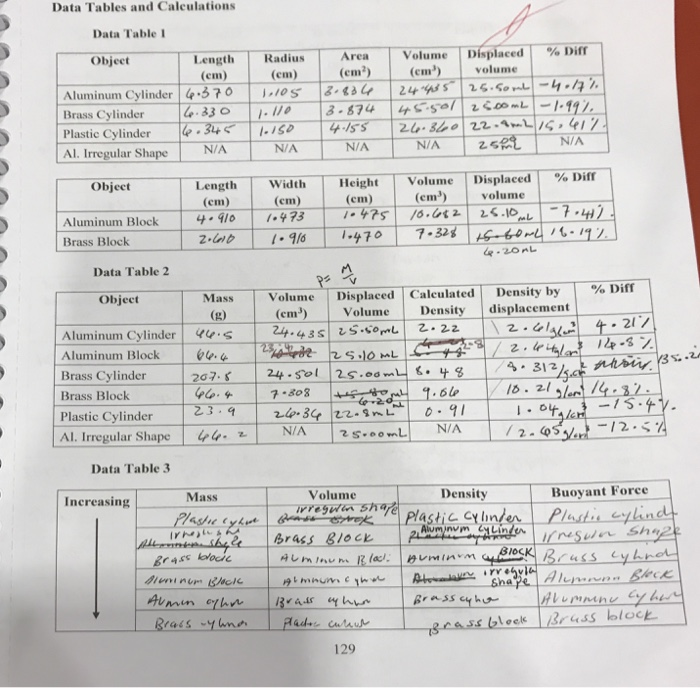 Solved Data Tables and Caleulations Data Table Radius | Area | Chegg.com