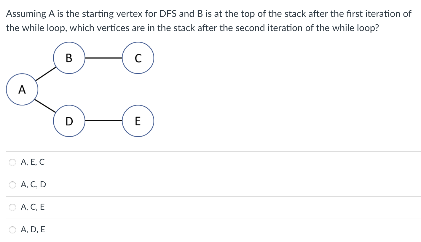 Solved Assuming A is the starting vertex for DFS and B is at | Chegg.com