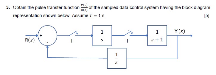 Solved Obtain the pulse transfer function Y(z)R(z) ﻿of the | Chegg.com