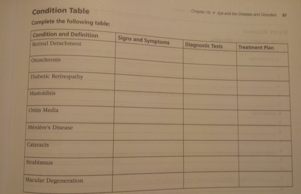 Solved Condition Table Complete the following table: Chapter | Chegg.com