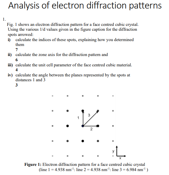 Solved Analysis of electron diffraction patterns 1. Fig. 1 | Chegg.com