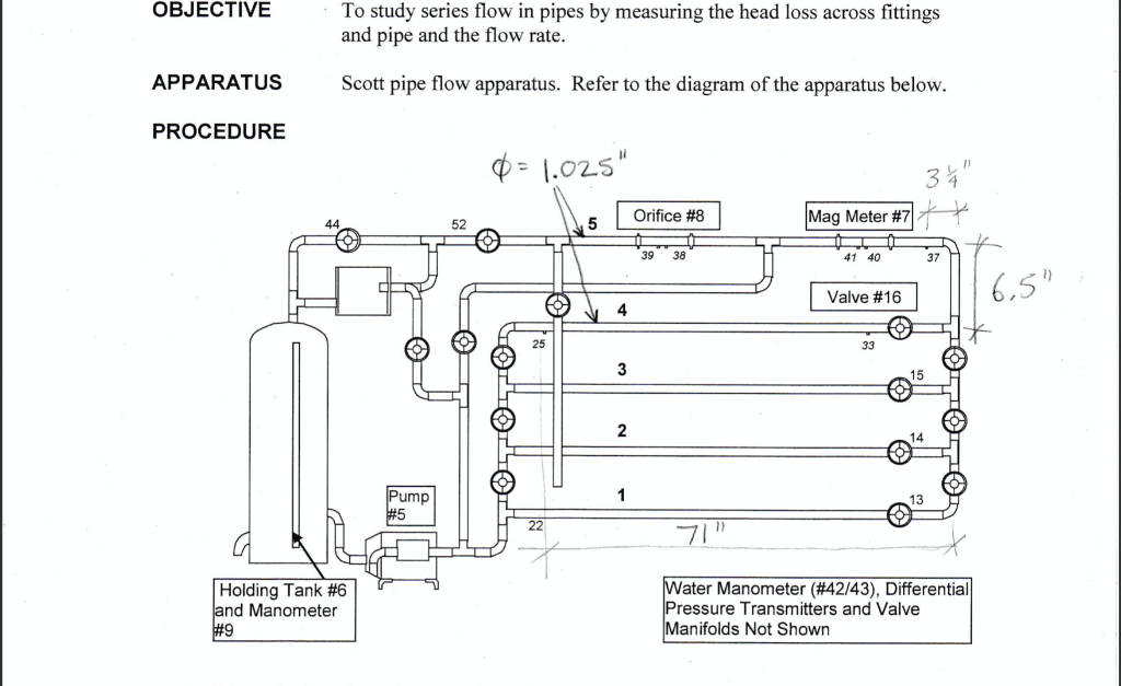 OBJECTIVE To study series flow in pipes by measuring | Chegg.com