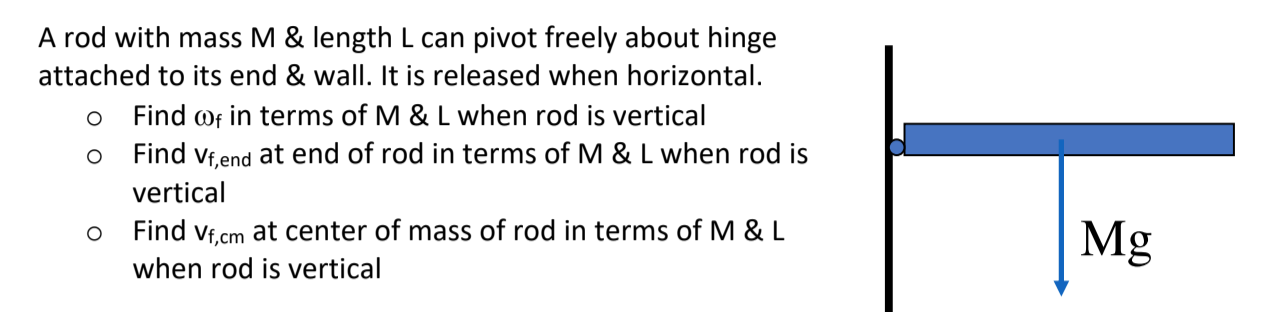 Solved O A rod with mass M & length L can pivot freely about | Chegg.com
