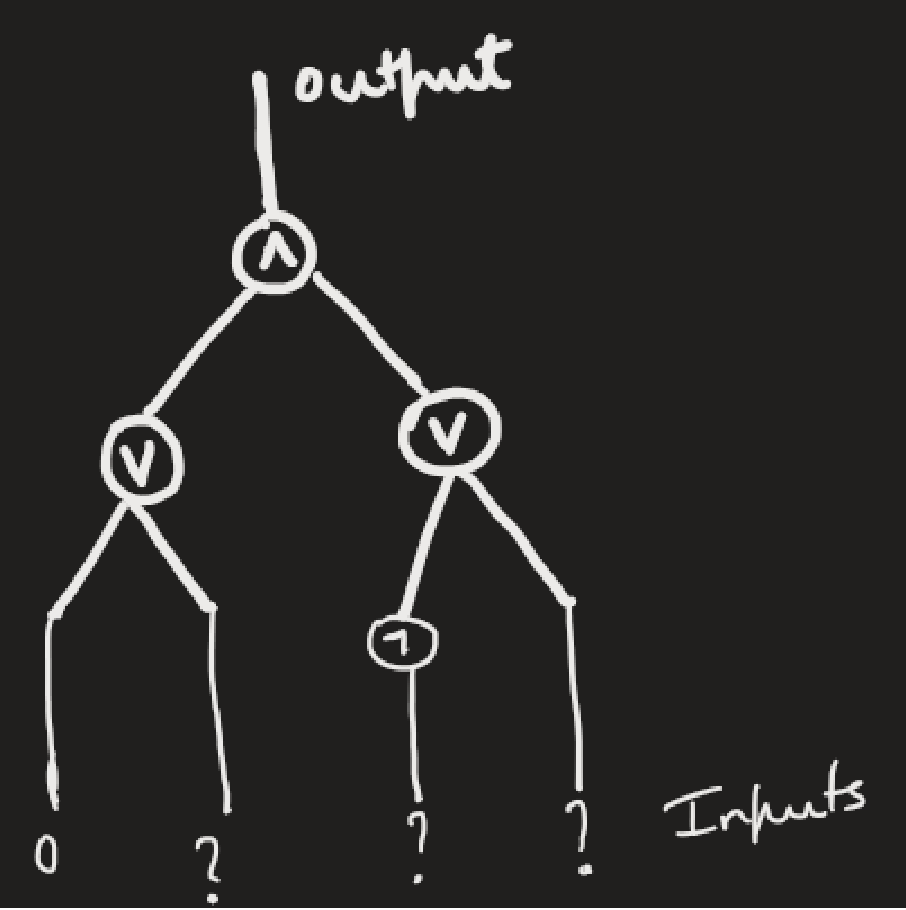 Solved a) Explain how a CIRCUIT-SAT problem is polynomial | Chegg.com