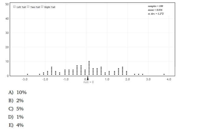Solved The Randomization Distribution For Testing The