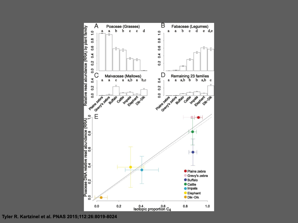1a. This figure illustrates the browser-grazer | Chegg.com
