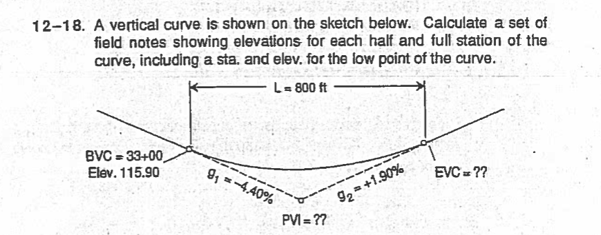 Solved 2-18. A vertical curve is shown on the sketch below. | Chegg.com