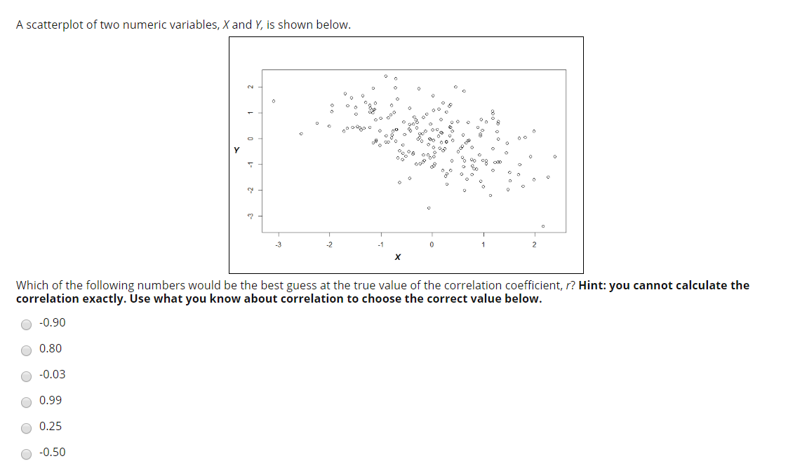 Solved A scatterplot of two numeric variables, X and Y, is | Chegg.com