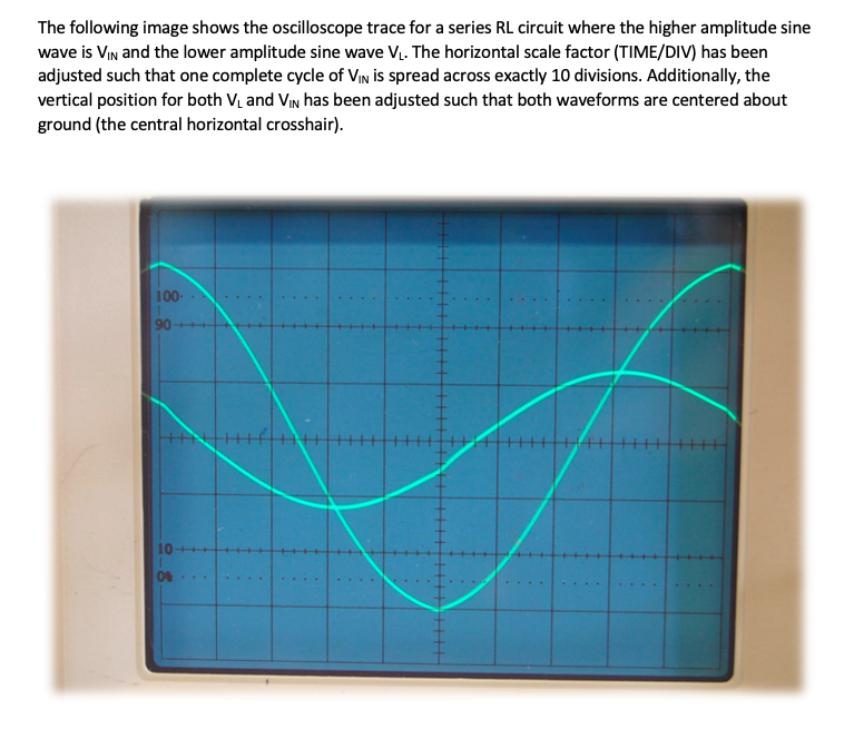 Solved The following image shows the oscilloscope trace for | Chegg.com