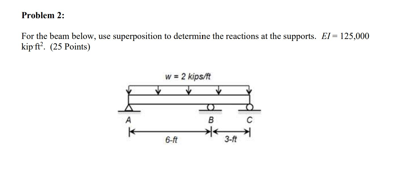 Solved Problem 2: For the beam below, use superposition to | Chegg.com