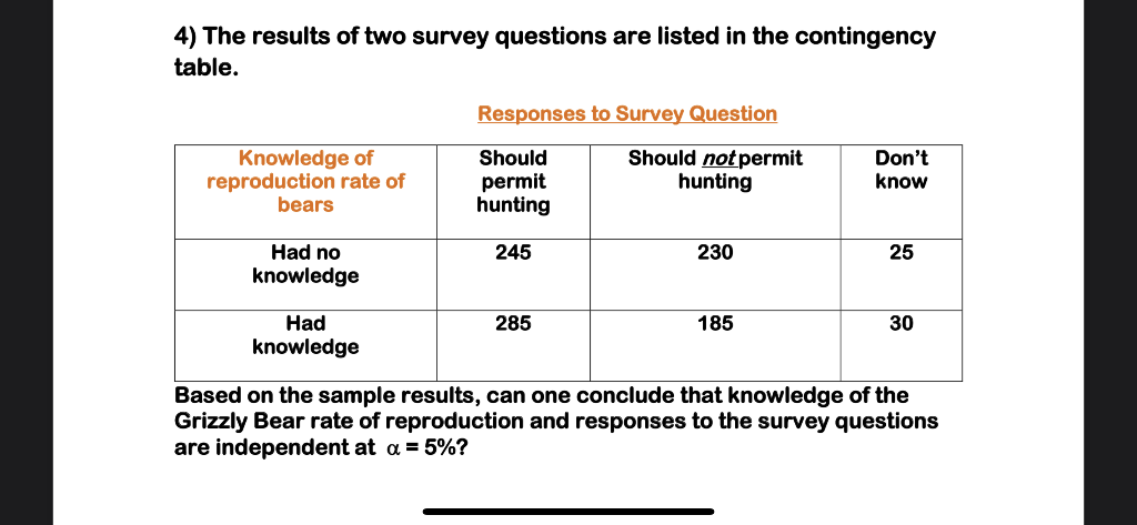 Solved 4) The results of two survey questions are listed in | Chegg.com