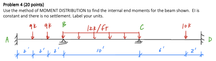 Solved Problem 4 (20 points) Use the method of MOMENT | Chegg.com