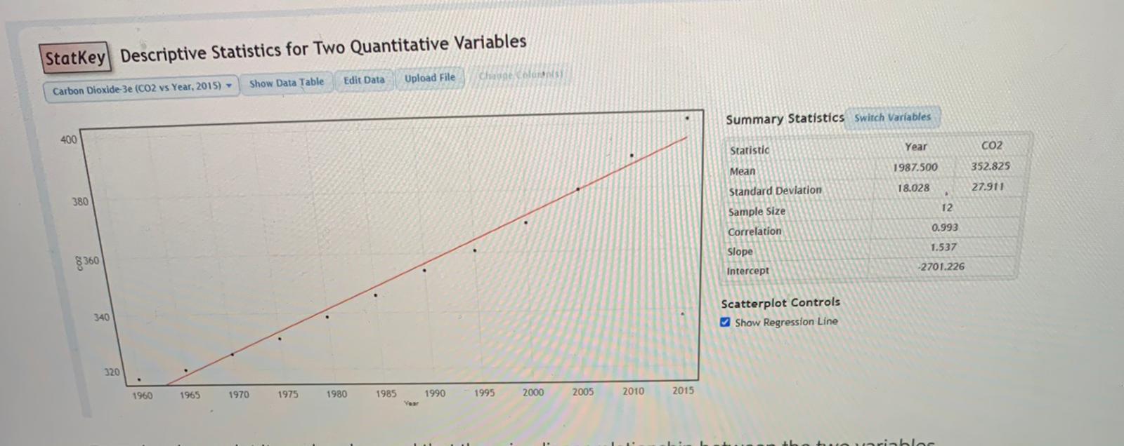 Solved Du889 1. CO, in the Atmosphere. In StatKey open the | Chegg.com