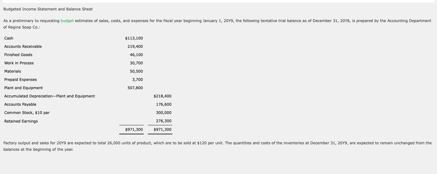 Solved Budget estimates of manufacturing costs and operating | Chegg.com