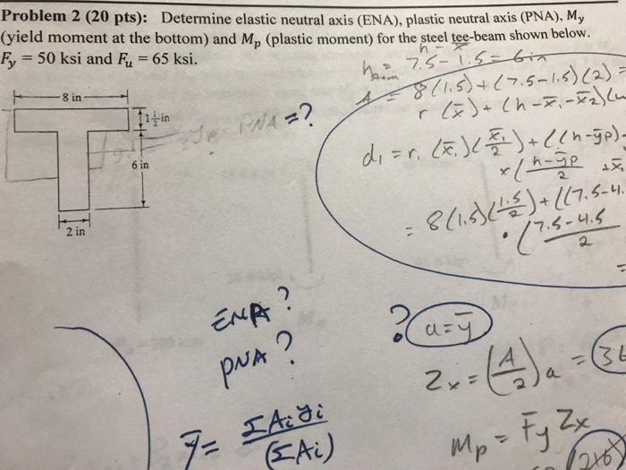 Solved Problem 2 (20 pts): Determine elastic neutral axis | Chegg.com