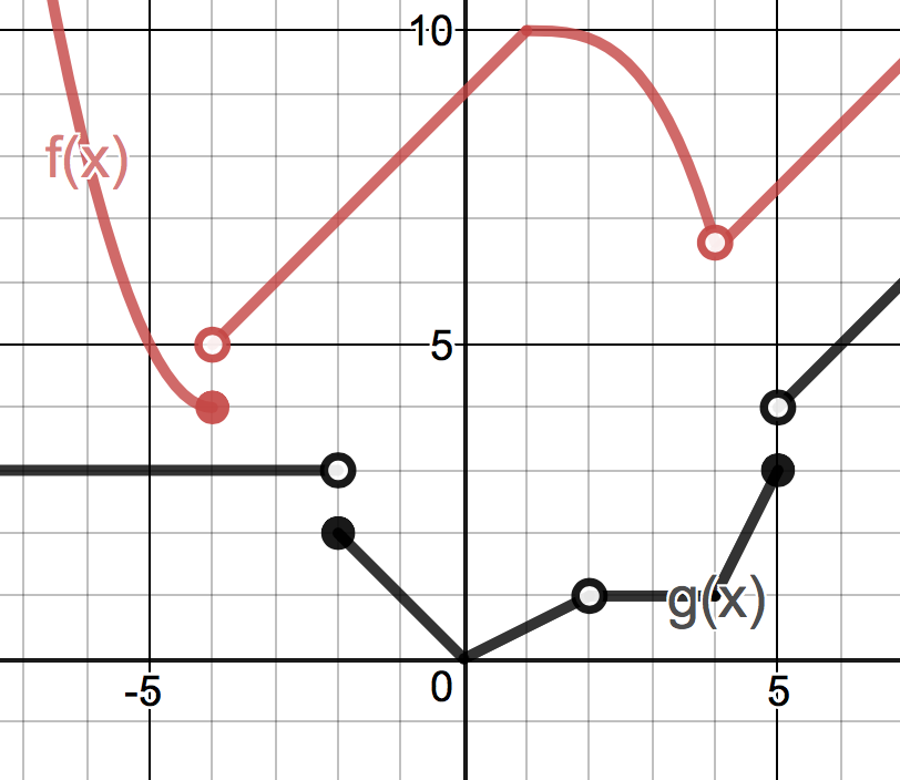 Solved Use your limit laws and the graph of and below | Chegg.com