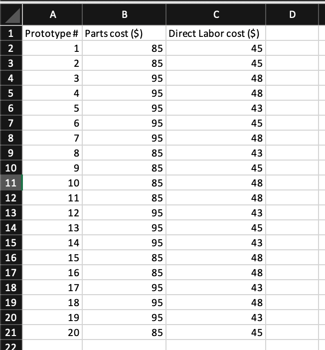 Solved A company has developed a design for a high-quality | Chegg.com