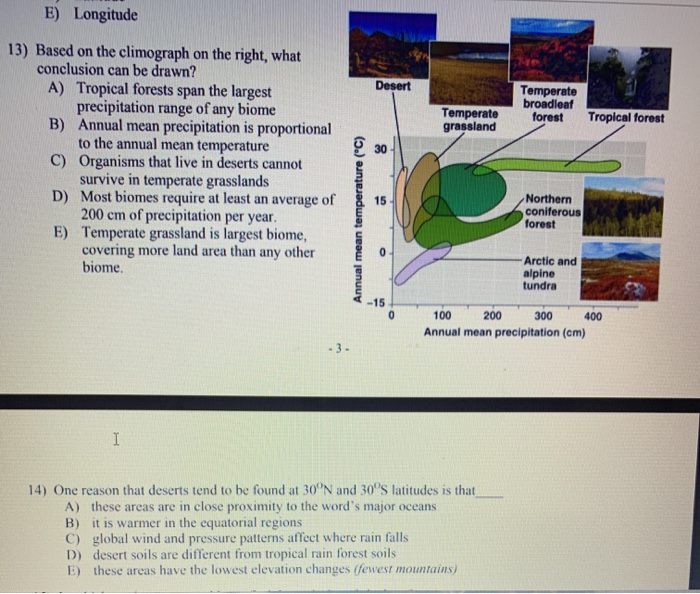 Tropical Rainforest Longitude And Latitude : Https Courses Botany Wisc ...