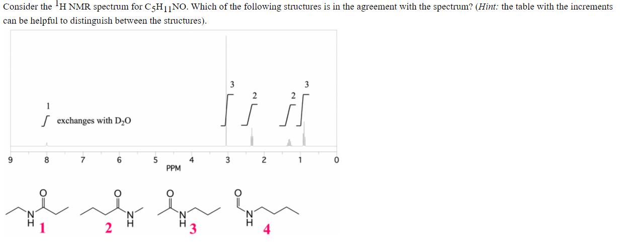 Solved Consider the IH NMR spectrum for C5H11NO. Which of | Chegg.com