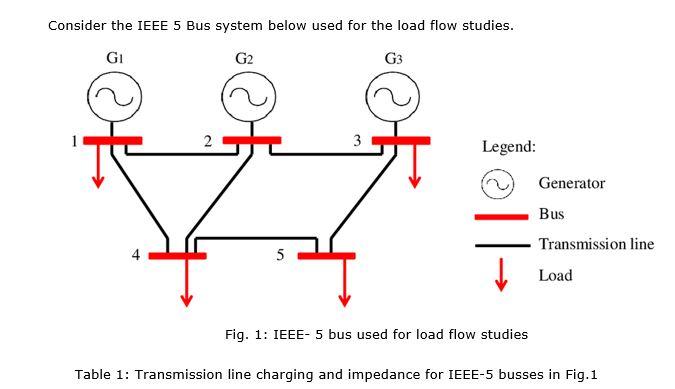 Revisiting the IEEE 5 Bus System (Fig. 1) again for | Chegg.com