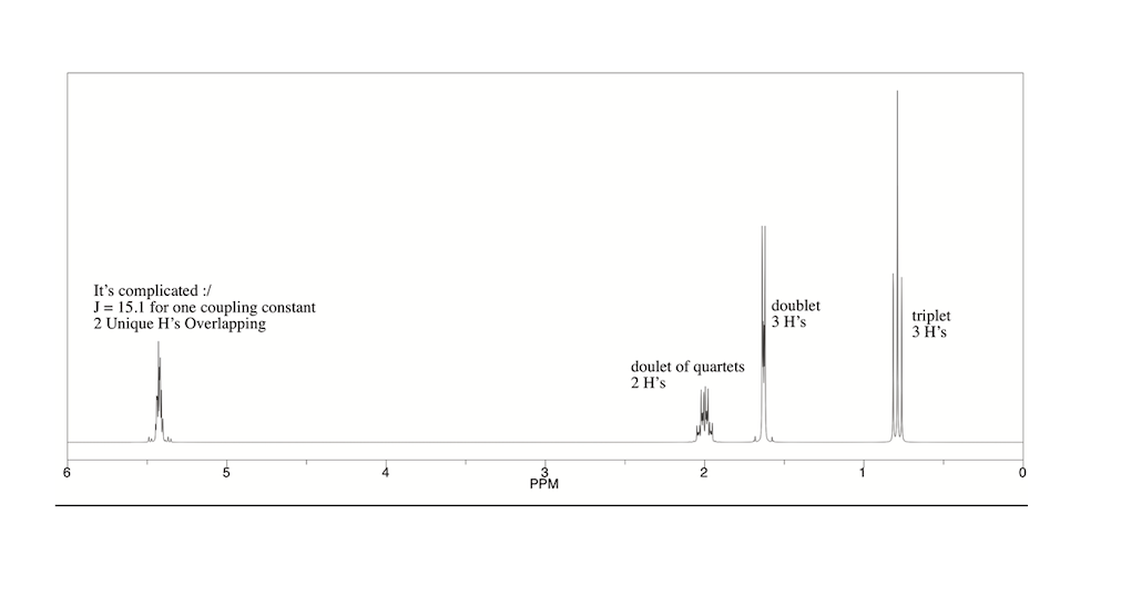 Solved STRUCTURE C: 5 total peaks | Chegg.com