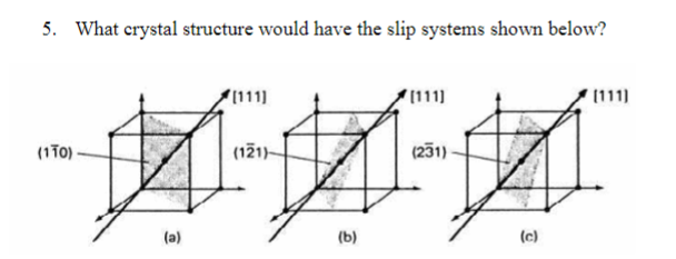 Solved 5. What crystal structure would have the slip systems | Chegg.com