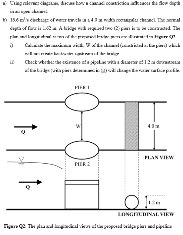 Solved a) Using relevant diagrams, discuss how a channel | Chegg.com