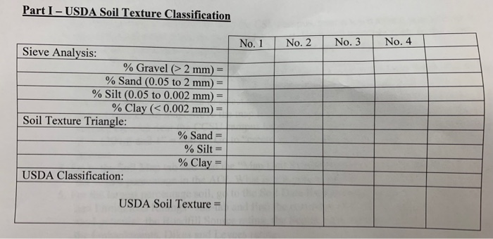 Solved Determine the USDA Soil Texture Classification for | Chegg.com