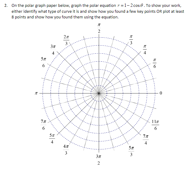 Solved 2. On the polar graph paper below, graph the polar | Chegg.com